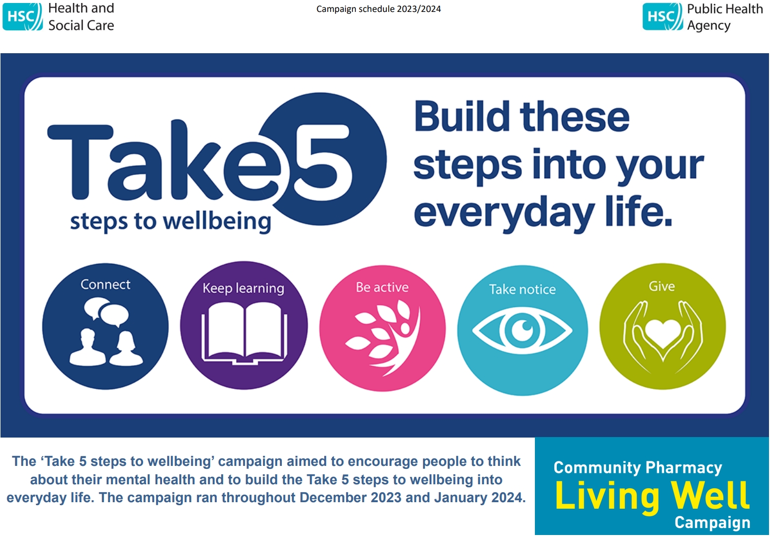 Living Well - Community Pharmacy NI